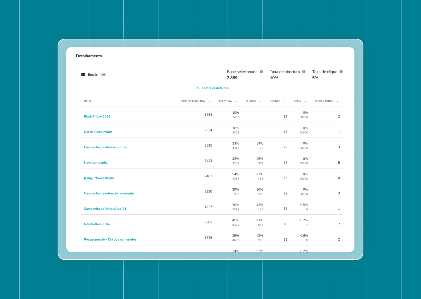 MRNR Design - Gerenciador de Campanhas – RD Station